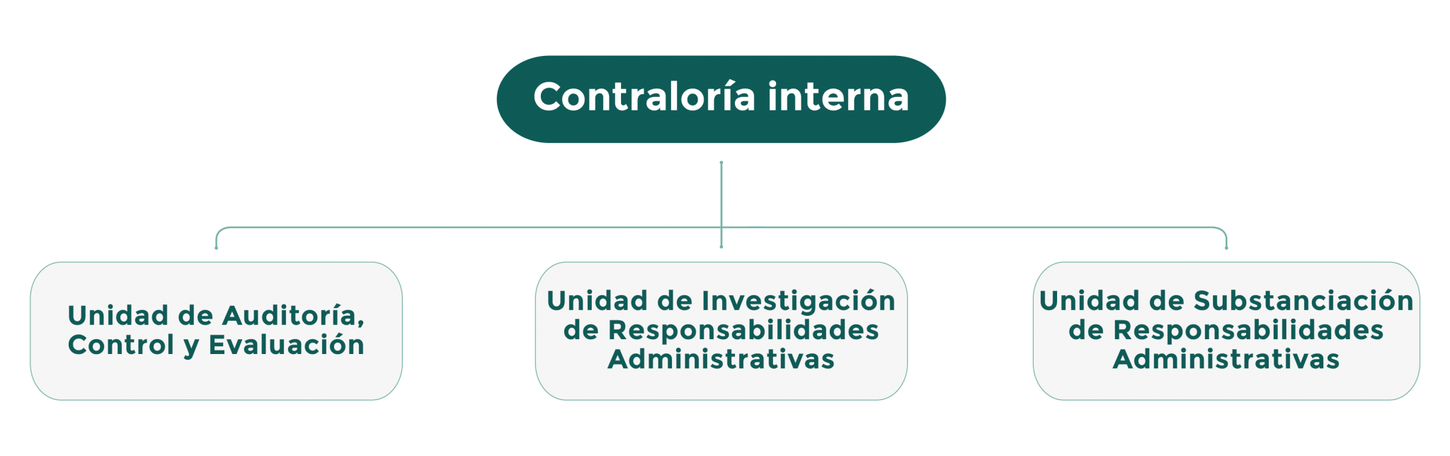 Contraloría – H. Ayuntamiento de Fortin, Ver.
